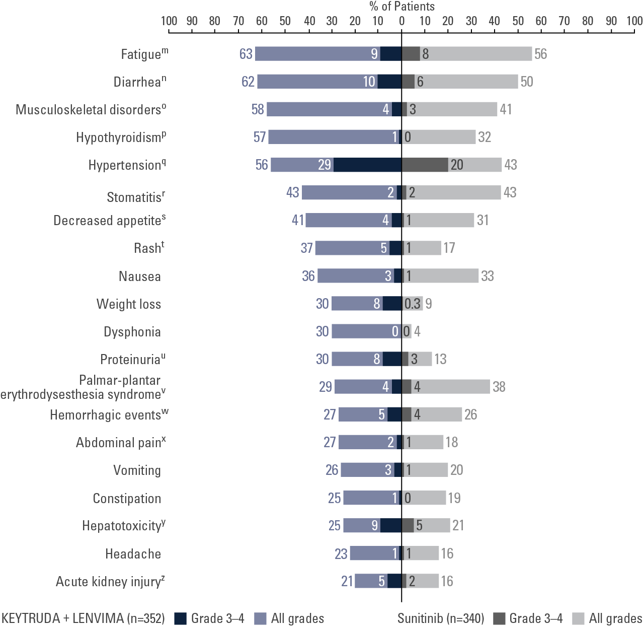 Renal Cell Carcinoma Clinical Trial Results