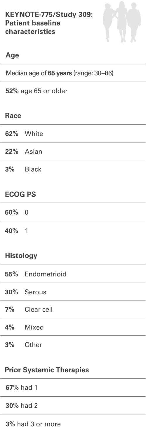 Advanced Endometrial Carcinoma Clinical Trial Results