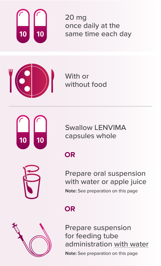 KEYTRUDA® (pembrolizumab) and LENVIMA® (lenvatinib) | Dosage and ...